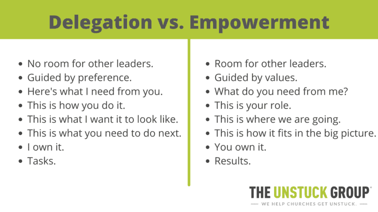 Empowerment Or Delegation | The Unstuck Group
