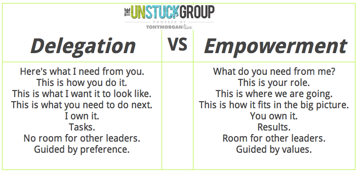 The Unstuck Group | Church Consulting, Leadership Coaching | Do You ...