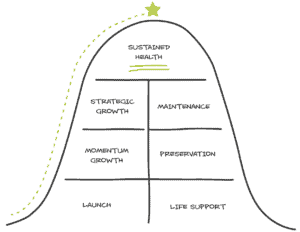 The Church Lifecycle: A Comprehensive Guide | The Unstuck Group