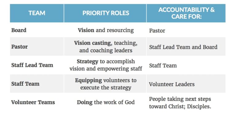 Effective Church Boards: The Ultimate Guide | The Unstuck Group