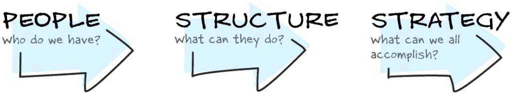 Church Staff and Structure Consulting - The Unstuck Group